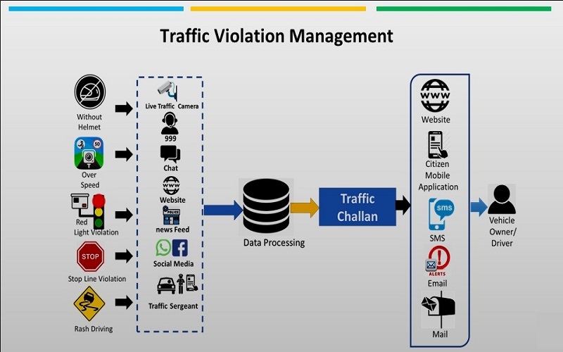 Vyoma Innovus Global Pvt Ltd - Gateway to Smart Life